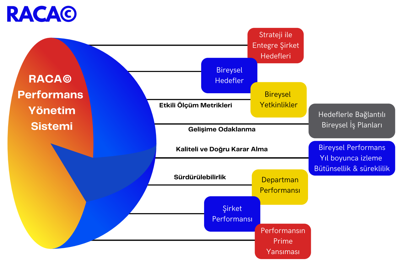 Onda Management Consultancy